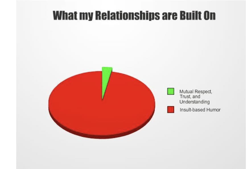 30 Funny Relationship Memes To Share With Your Partner