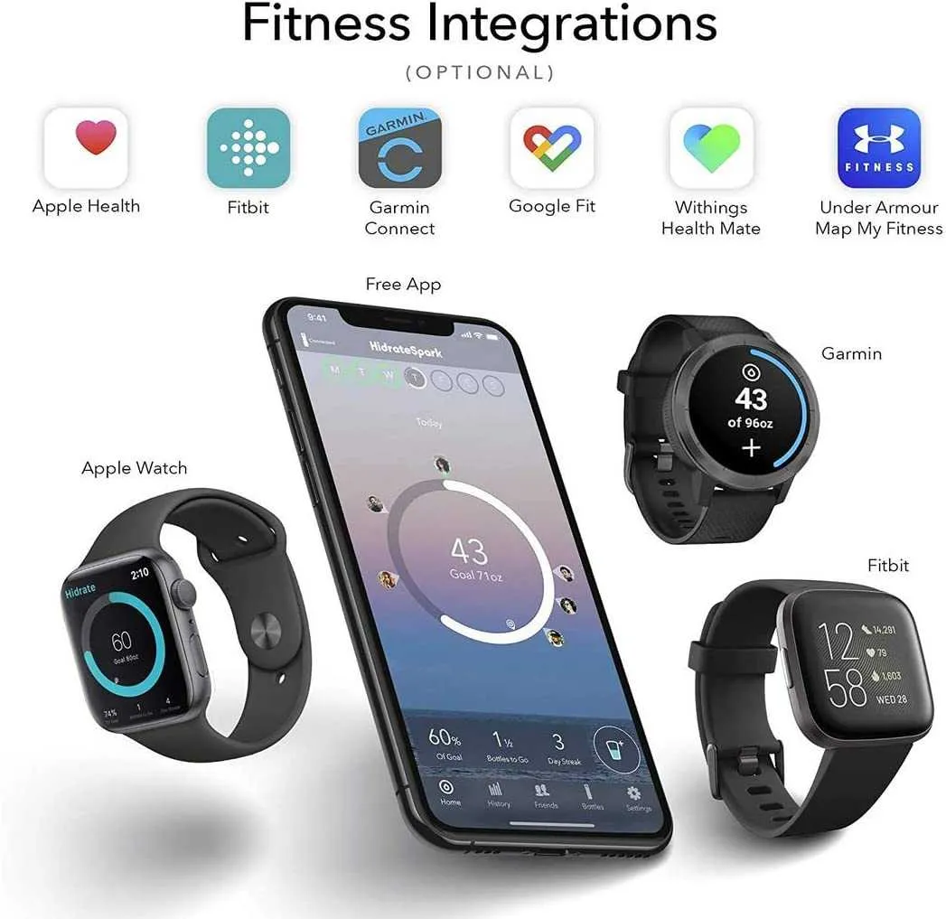 This Smart Water Bottle Tracks Your H2O Intake