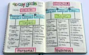 Bullet Journal For Tracking Goals - Best Bujo Pages - The Funny Beaver