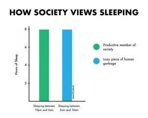 30 Hilarious And Unusual Charts: Transforming Numbers IntFun