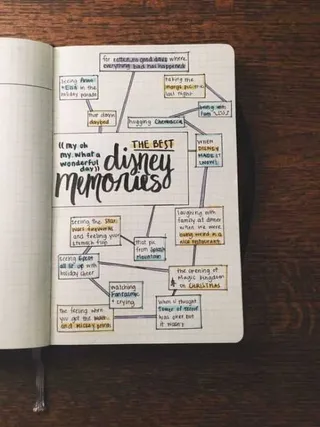 28 Beautiful Disney Bullet Journal Page Ideas And Spreads