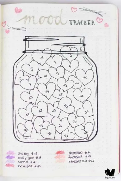 20 February Bujo Ideas With Florals And More