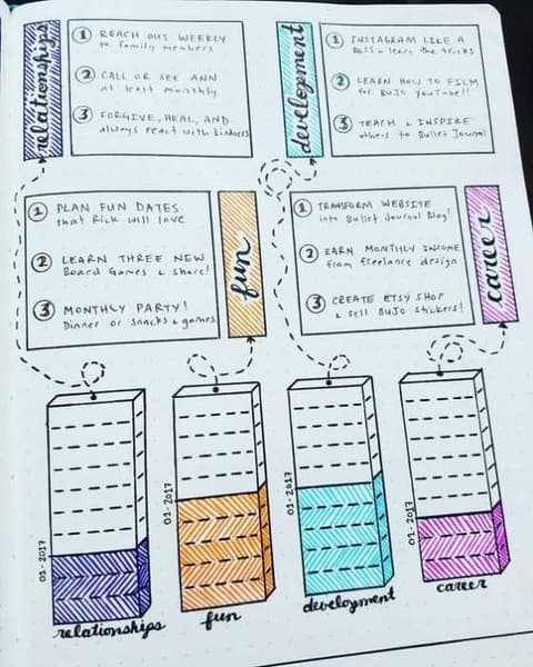 Bullet Journal For Tracking Goals - Best Bujo Pages - The Funny Beaver