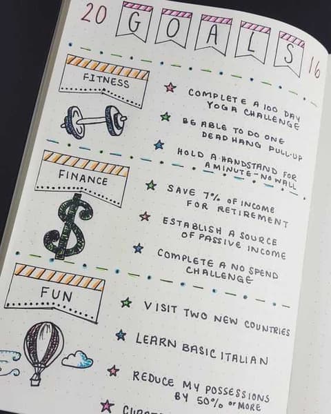 Bullet Journal For Tracking Goals - Best Bujo Pages - The Funny Beaver