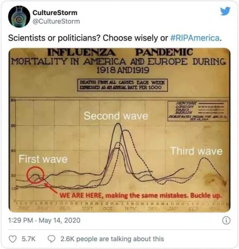 America Reopening Memes #RIPAmerica | The Funny Beaver