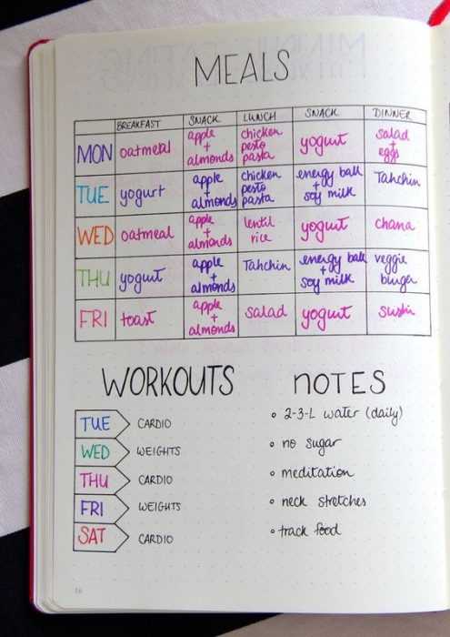 23 Amazing Food-Related Bullet Journal Pages