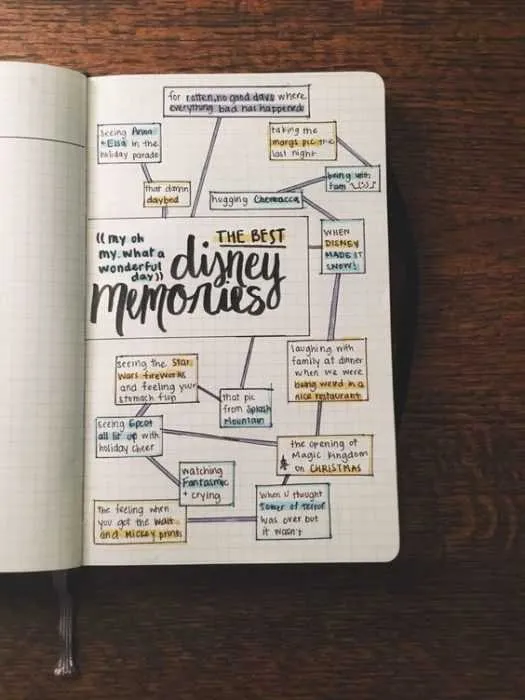 28 Beautiful Disney Bullet Journal Page Ideas And Spreads
