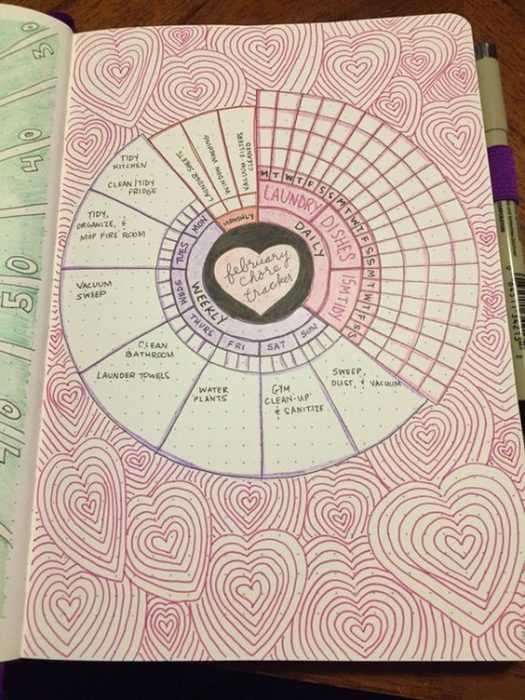 20 February Bujo Ideas With Florals And More
