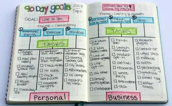 Bullet Journal For Tracking Goals - Best Bujo Pages - The Funny Beaver