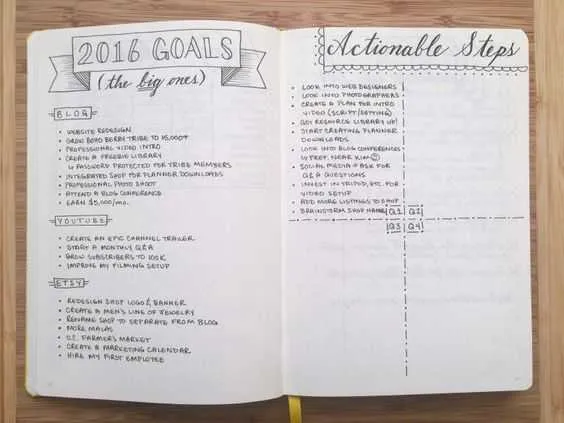 Bullet Journal For Tracking Goals - Best Bujo Pages - The Funny Beaver