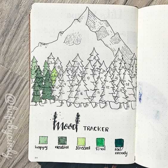 35 Beautiful And Enchanting November Bujo Ideas For Your Bullet Journal