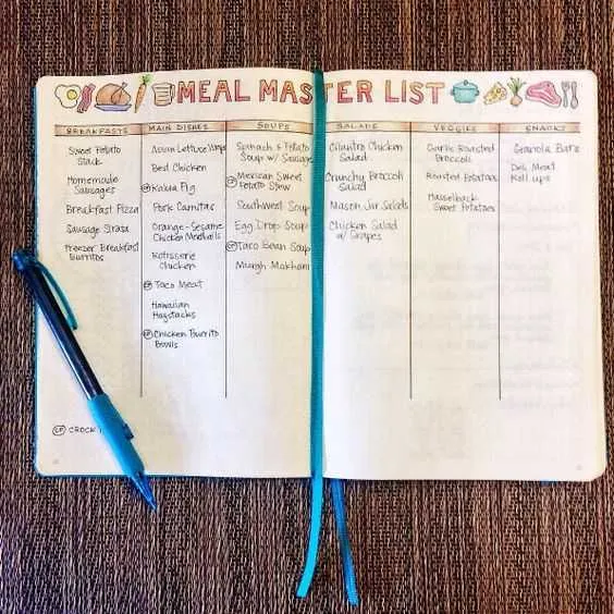 23 Amazing Food-Related Bullet Journal Pages