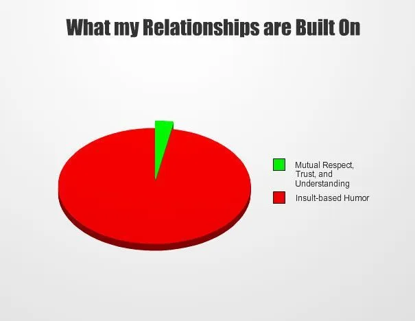 20 Hilarious Relationship Memes To Share With Your Partner