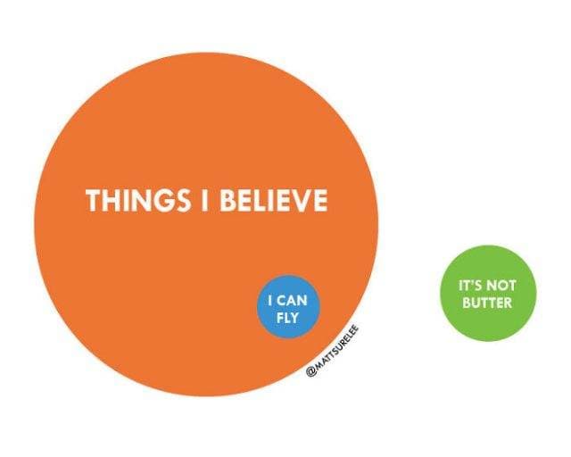 30 Hilarious And Unusual Charts: Transforming Numbers IntFun