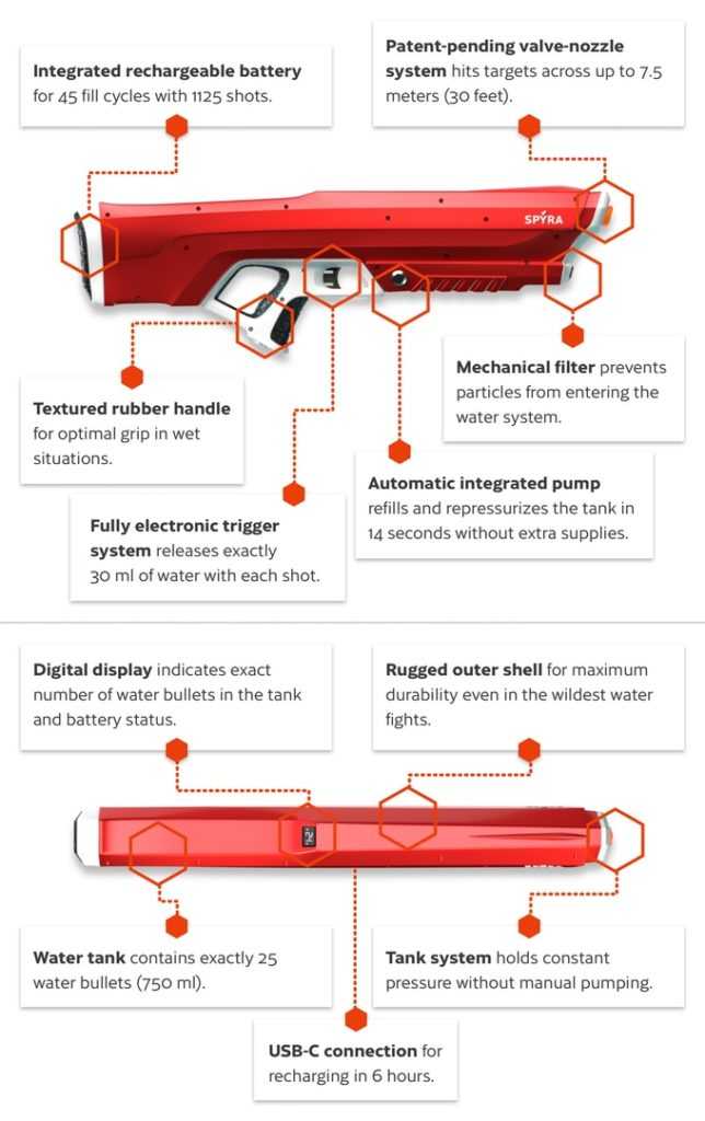 The Spyra One Is The Water Gun Of Your Dreams