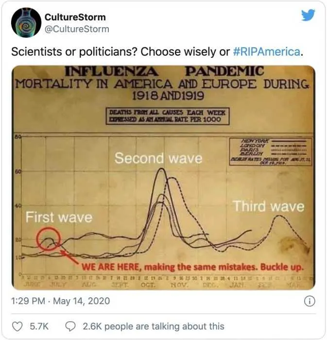 America Reopening Memes #RIPAmerica | The Funny Beaver