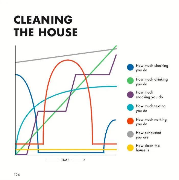 30 Hilarious And Unusual Charts: Transforming Numbers IntFun