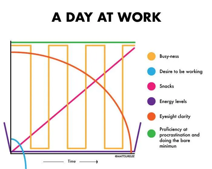 30 Hilarious And Unusual Charts: Transforming Numbers IntFun