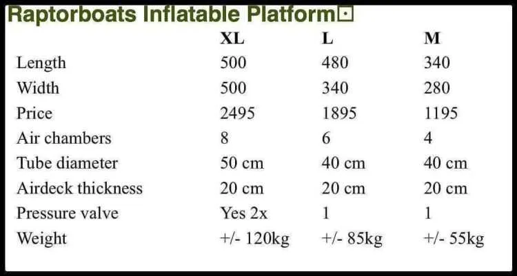 Raptorboats Raptor Fishing Platform XL